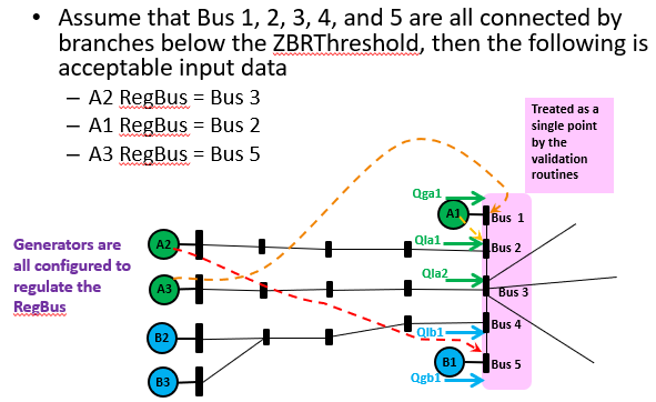 Power Flow: Voltage Droop Control with Deadband