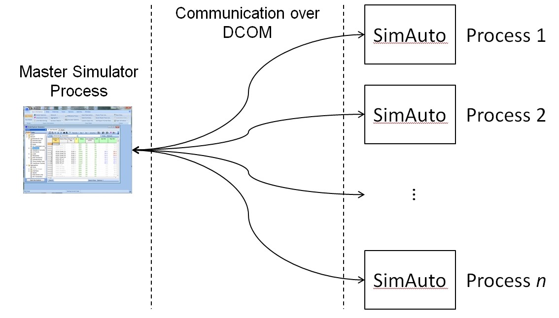 Simulator Distributed Computing » PowerWorld