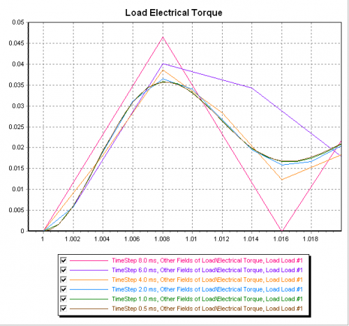 Motor Load Starting using Transient Stability » Knowledge Base » PowerWorld