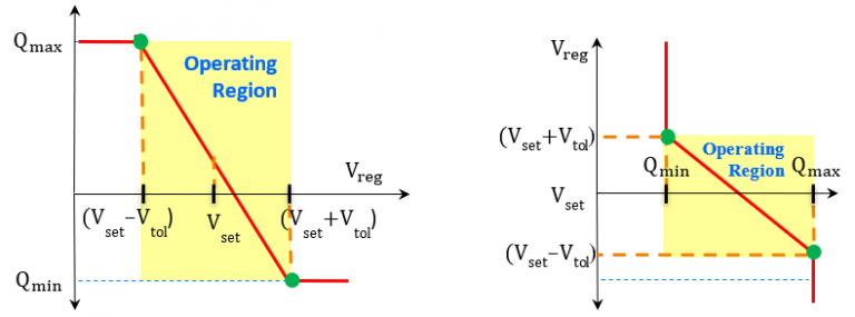 Voltage Setpoint Tolerance » Knowledge Base » PowerWorld